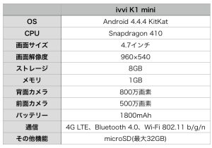 厚さ4.7mm!?世界最薄スマホ「ivvi K1 mini」が中国から発表される | SmCo memory