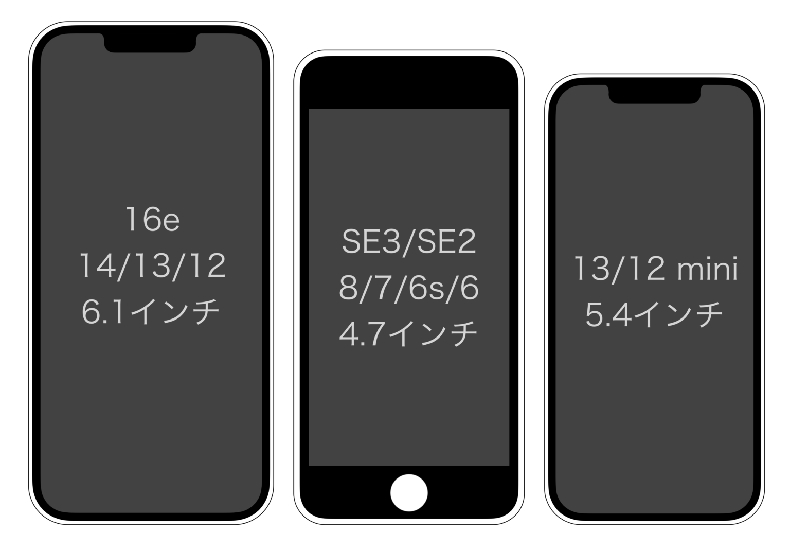図で比較するiPhone 16eとSE3/SE2、13/12 miniの本体・画面サイズ比較 | SmCo memory