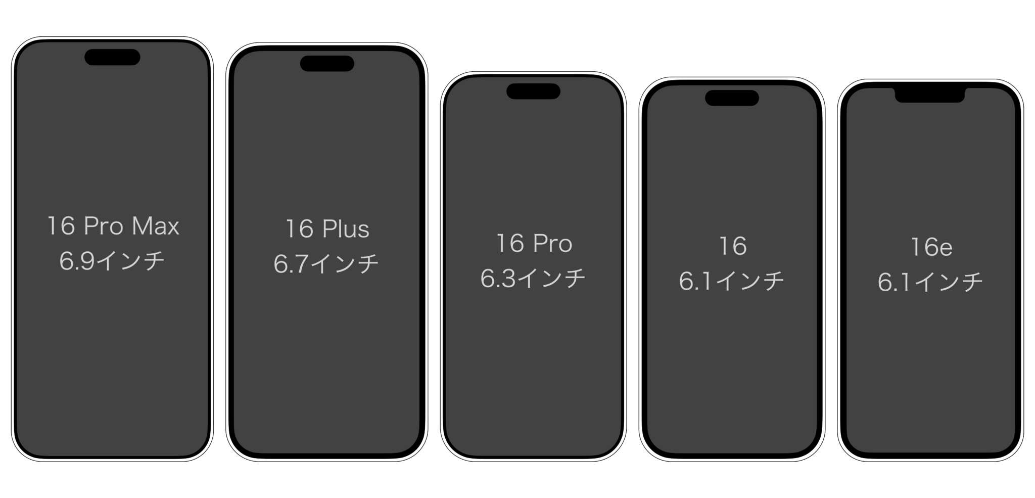 図で比較するiPhone 16eとiPhone 16(無印/Plus/Pro/Pro Max)の本体・画面サイズ比較 | SmCo memory